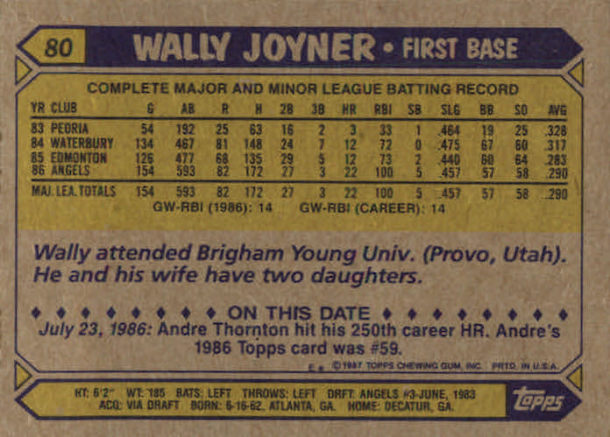 1987 Topps Wally Joyner Rookie Card a Piece of Hobby History – Wax Pack ...