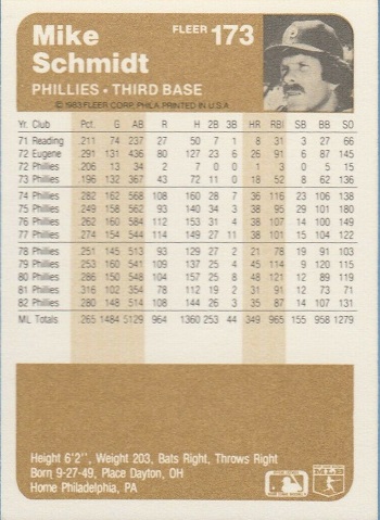 44 Mike Schmidt Baseball Cards to Celebrate MLB's Greatest Third ...
